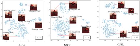 Figure From Understanding Pose And Appearance Disentanglement In D Human Pose Estimation
