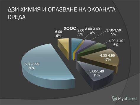 Презентация на тему: "ДЗИ 2012 ДЗИ БЕЛ ПО ОБЩИНИ ДЗИ ПО УЧЕБНИ ПРЕДМЕТИ ...
