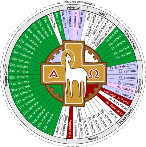 Pin Em Iconografia Cristã