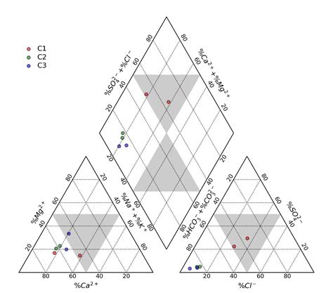 GitHub Jyangfsu WQChartPy Python Package For Visualization Of Water Geochemistry Data