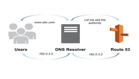 Akshata Ujawane On Linkedin Cloudwithexlearn Cloudtraining