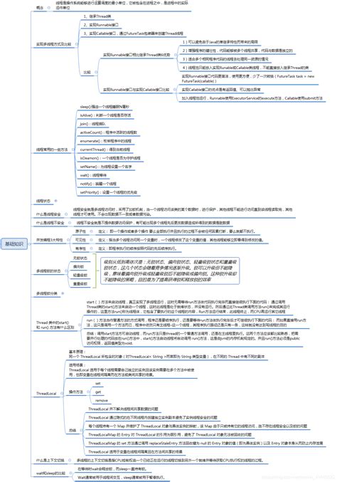 思维导图系列之java多线程知识梳理java线程知识点思维导图 Csdn博客 思维导图系列之java多线程知识梳理java线程知识点思维导图 Csdn博客