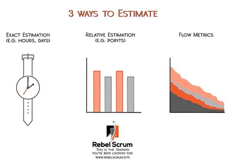 Spike In Scrum Definition Benefits And How To Use Them