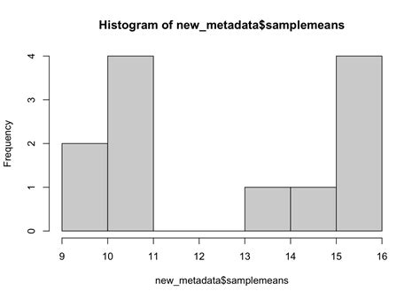 Introduction To R Plotting And Data Visualization In R Basics