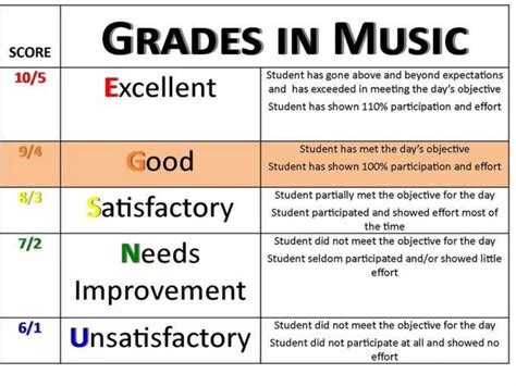 Types Of Grading System Pptx