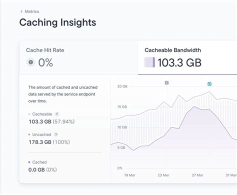 Usrnk1 On X Data Visualization Design Dashboard Design Ui Design