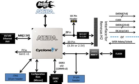 Altera Fpga开发板参考设计