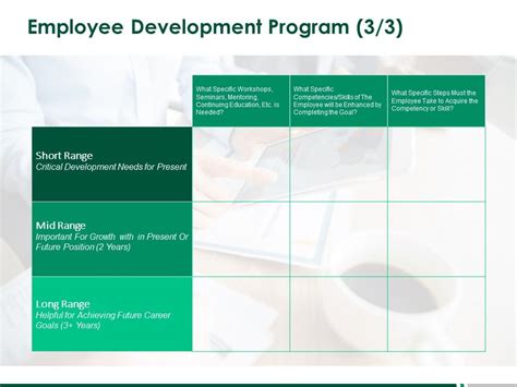Employee Development Program Planning A Ppt Powerpoint Presentation Portfolio Examples