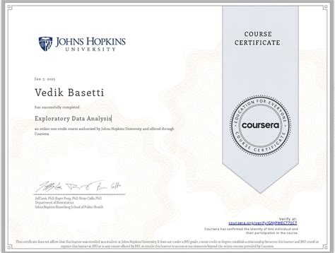 vedik basetti on linkedin professionaldevelopment achievements