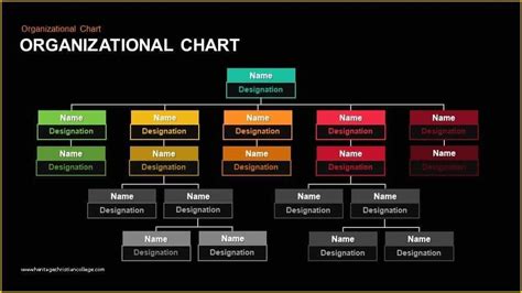 Free Keynote Organization Chart Template Of Organizational Chart