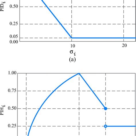 fuzzy penalty function to consider the a standard deviation of