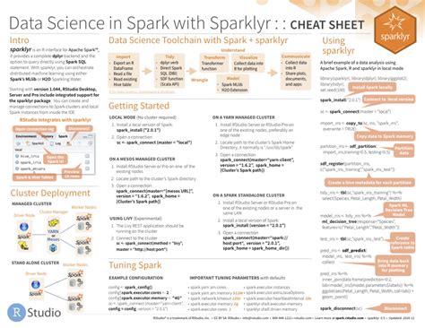 Cheat Sheet Template Word