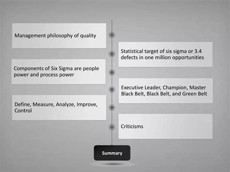 Six Sigma Ppt Pptx Six Sigma Ppt Pptx