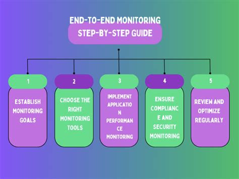What Is End To End Monitoring Essential Tools And Best Practices