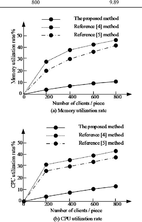 Figure 6 From Design Of Operation And Maintenance Visualization System Oriented To It Service