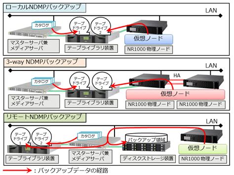 構成例 800x600 Solaris ソフトウェアガイド 富士通