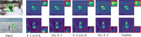 Figure 10 From Exploring Dynamic Transformer For Efficient Object Tracking Semantic Scholar