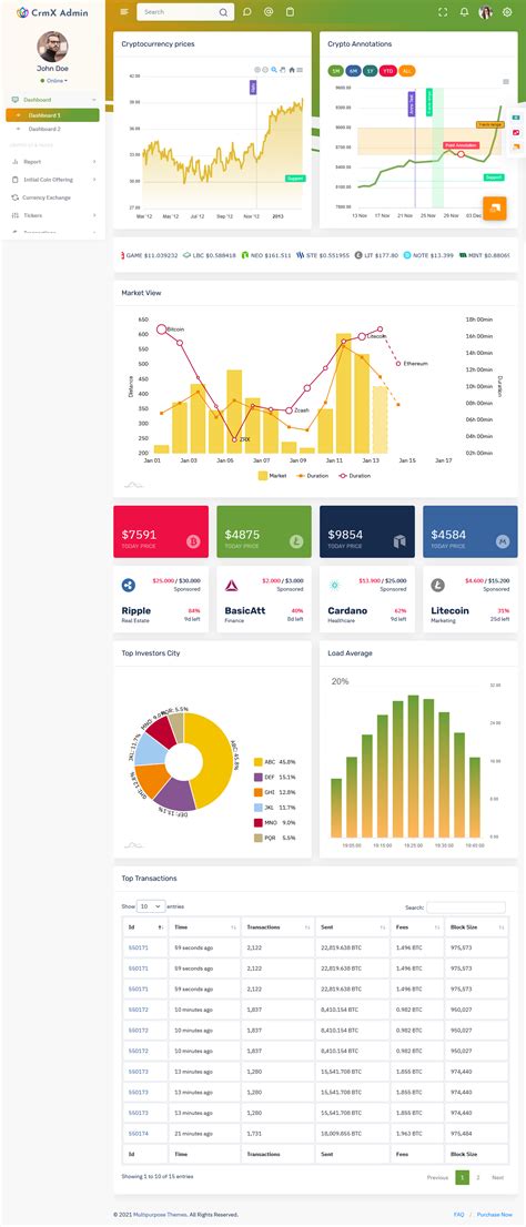 Find Advance Crm Admin Panel Dashboard With Crmx Admin