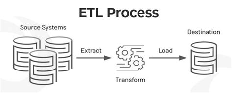 Blogs At Nitor What Are The Basics Of Etl In Testing
