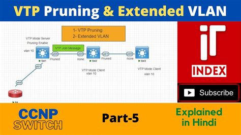 Vtp Pruning And Extended Vlan Switching Part 5 Ccnp Ccna Mukesh