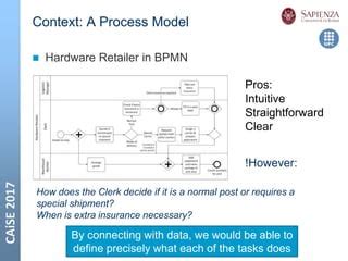 Linking Data And BPMN Processes To Achieve Executable Models PPTX Databases Computer