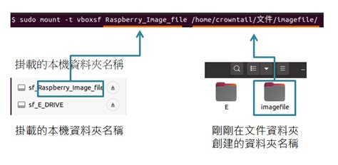 Virtualbox Virtualbox 掛載ubuntu 虛擬系統，與windows共享資料夾 It 邦幫忙一起幫忙解決難題