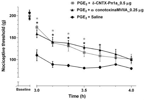 δ Ctenitoxin Pn1a A Peptide From Phoneutria Nigriventer Spider Venom