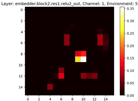 High Level Interpretability Detecting An AI S Objectives AI Alignment Forum