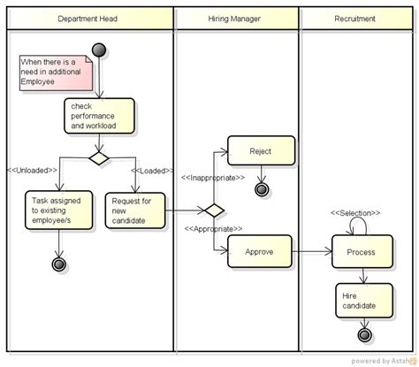 Activity Diagram Of Employee Management System
