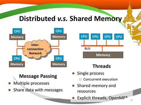 Ppt Message Passing Powerpoint Presentation Free Download Id1542291