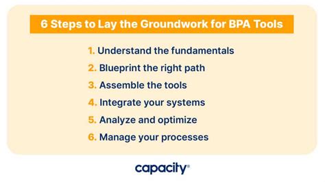 Your Essential Checklist To Find The Best Business Process Automation