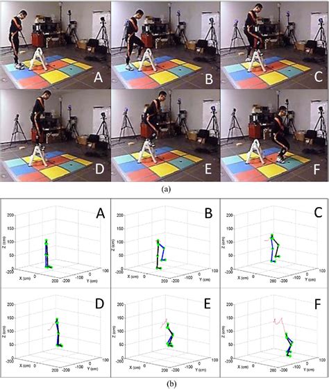 Figure 12 From A Novel Biomechanical Model Aided IMU UWB Fusion For Magnetometer Free Lower Body