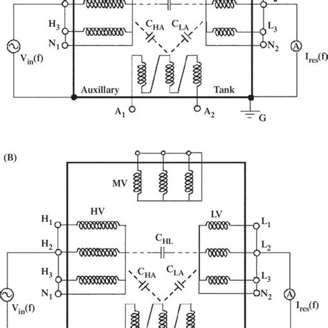 Pdf Experimental Validation Of Using Frequency Response Analysis Method In Measuring