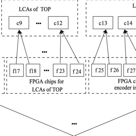 a a block diagram of the implementation of the fpga based hr neuron