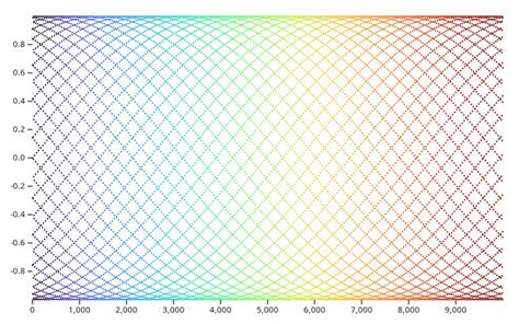 Plot Cheatsheets Colors John C Lokman Observable
