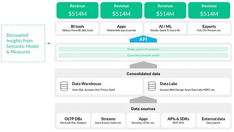 Gooddatacn The Best Headless Bi Platform By Zd Gooddata Developers Medium