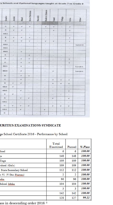 Optional Subjects In 2017 Download Scientific Diagram