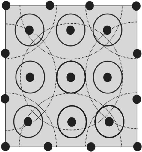 schematic of the radial basis function‐meshless finite volume method