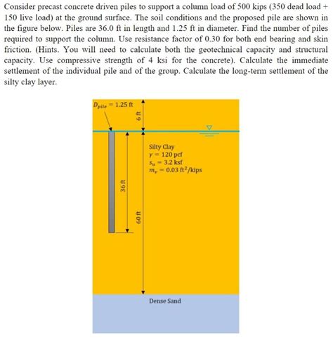 Consider Precast Concrete Driven Piles To Support A