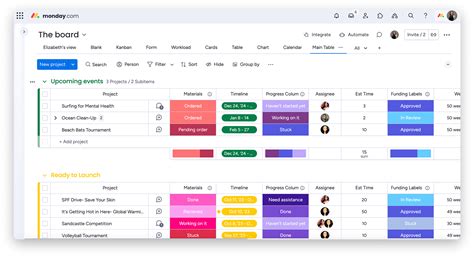 Board Vs Project Whats The Difference Support