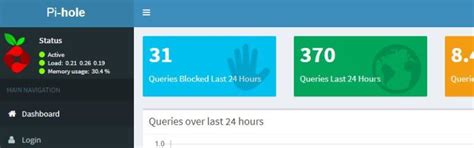 How To Block Mobile Ads With Raspberry Pi And Pi Hole Comparitech