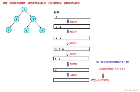 [数据结构]二叉树的链式存储结构 二叉树的链式存储结构代码 csdn博客