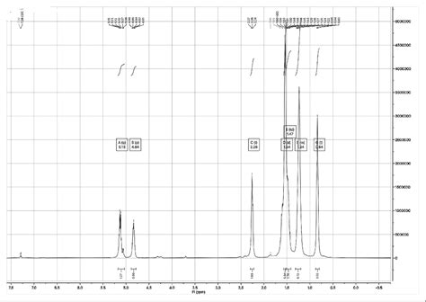SOLVED IV Determination of Molecular Weight by 1H NMR Analysis 1H NMR Analysis â Attach your