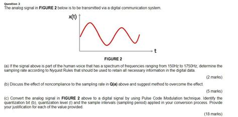 Solved Question The Analog Signal In FIGURE Below Is To Chegg
