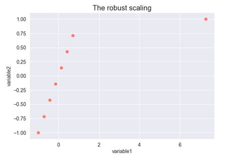 Data Normalization With Pandas And Scikit Learn Towards Data Science