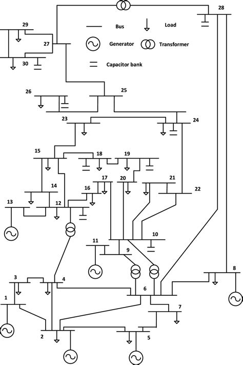 The Diagram Of Modified IEEE Bus Download Scientific Diagram