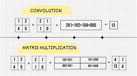 Decoding The Common Confusions “clarifying Deep Learning Exploring