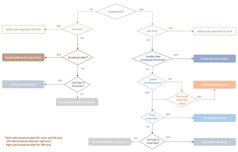 spark join types explained in python