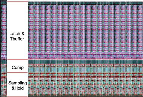 Figure 10 From A Waveform Sampling Prototype Asic For Picosecond Level Time Measurement