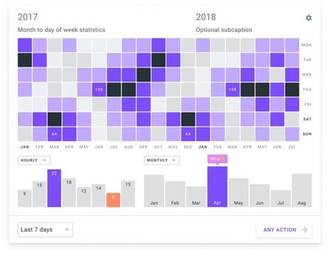 Material Design Charts And Data Visualization Encyclopedia Artofit